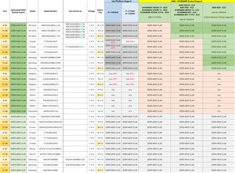Overview Of Ddr5 Memory Speed And Support In Xmg And Schenker Laptops Xmg
