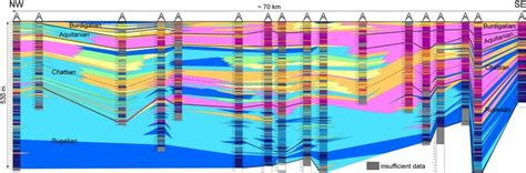 Nw Se Cross Section Flattened On The Top Asmari Showing The