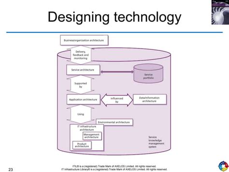 ITIL Service Design PPTX Cloud Computing Internet