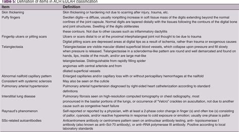 Table 2 From Classification Criteria Of Systemic Sclerosis Journey So Far Semantic Scholar