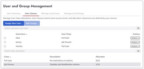 User Class Management