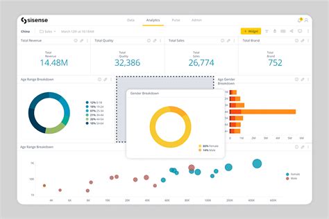 11 Best Data Analytics Platforms Of 2025