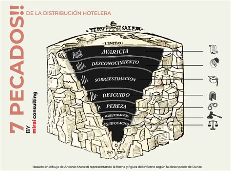 Los 7 Pecados Capitales De La Distribución