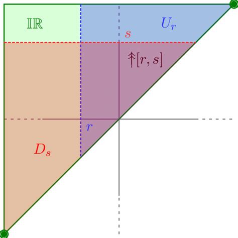 4 The Extended Partial Reals As A Semiplane Download Scientific Diagram