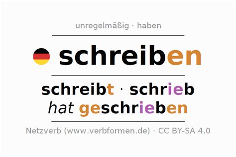 Konjugation Schreiben Alle Formen Des Verbs Beispiele Regeln Netzverb Wörterbuch