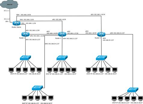 Bakicau Blog Kicauan Online Rancangan Jaringan Lantai IP Dynamic OSPF