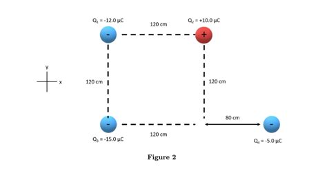 Solved From Its Original Position In Figure 1 Particle 4 Chegg Com
