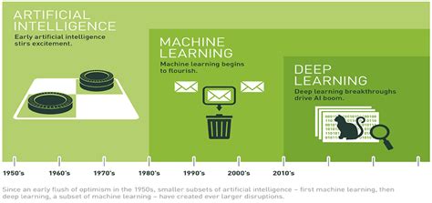 인공지능 인공지능개론 Dreams Come True