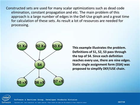 Ppt Optimizing Compiler Scalar Optimizations Powerpoint Presentation Id 2812960