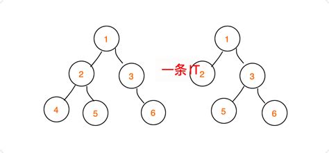 【leetcode刷题】29 合并二叉树——java版 云社区 华为云