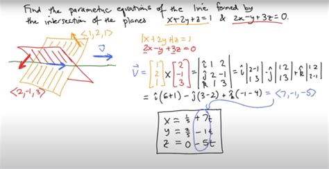 How Do I Determine The Order Of Vectors In The Cross Product Youtuber Uses X But How Would I