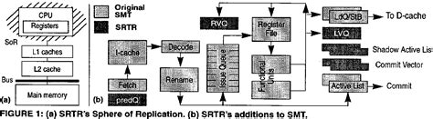 Figure 1 From Transient Fault Recovery Using Simultaneous