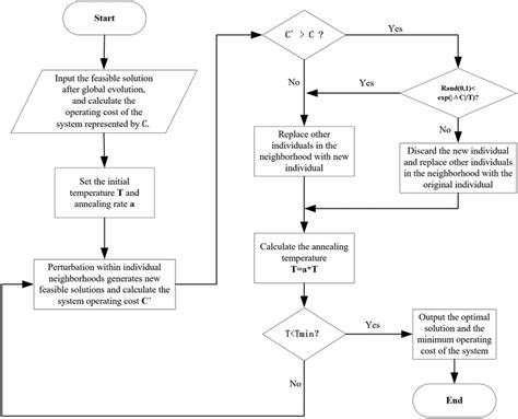 Prediction Of Wind Power Download Scientific Diagram
