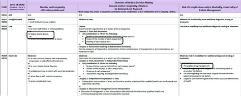 Mdm Mdm Cloud Vs On Premise A Guide For Modern Enterprises