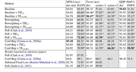 Figure 1 From Mitigating Spurious Correlation In Natural Language Understanding With