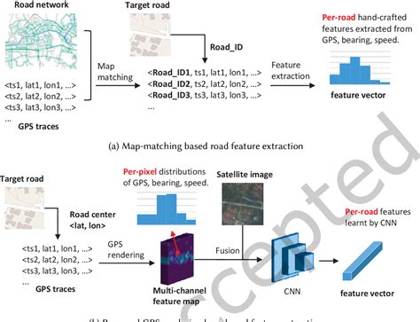 Figure 2 From Multimodal Deep Learning For Robust Road Attribute