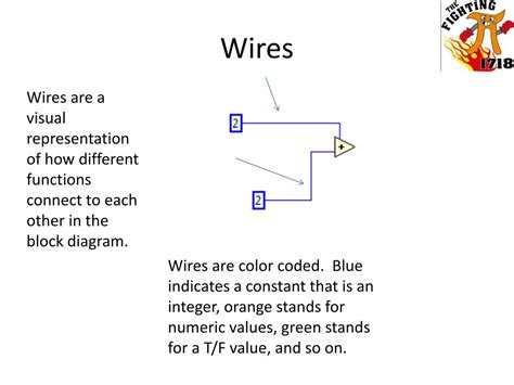 PPT LabView Basics PowerPoint Presentation Free Download ID 6306502