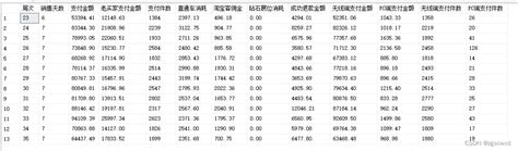 Sql查询本年每月的数据统计本年的每月的数据sql Csdn博客