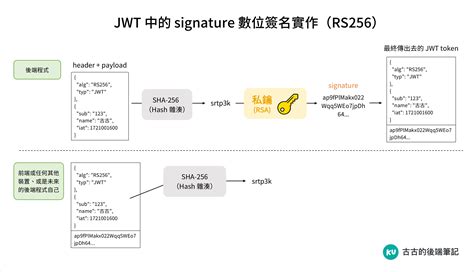 Jwt 是如何實作「數位簽名」的？揭秘 Signature 的面紗