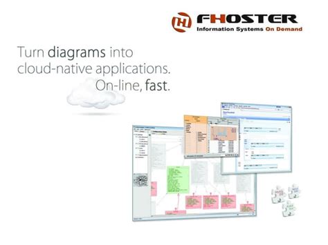 Delivering Value With Cloud Computing And Model Driven Code Generation