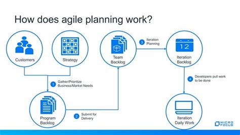The Devops Journey Pptx