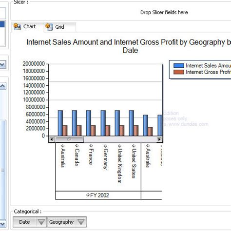 Grid View Of Internet Sales Amount By Customer By Employee Download Scientific Diagram