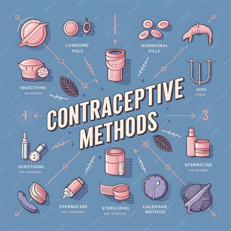 Vector Illustration Of Hormonal Birth Control Methods Premium Ai