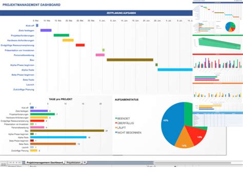 Create Excel Spreadsheets Charts And Customized Dashboards By Cktools