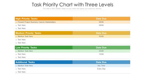 Task Priority Chart With Three Levels Ppt Infographics Graphics Pictures Pd