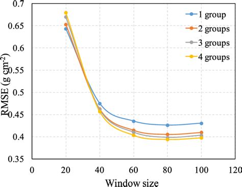 Figure 1 From Land Surface Temperature Retrieval From Landsat 9 Tirs 2 Data Using Radiance Based