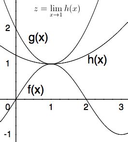 Quiz Worksheet Using The Squeeze Theorem Study