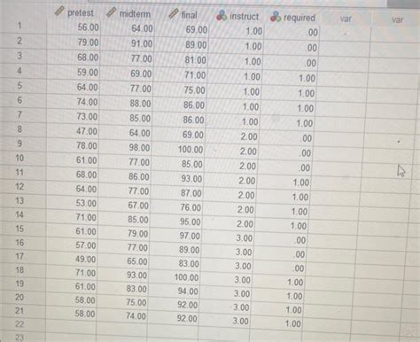 solved 4 4 points use grades sav dataset construct a
