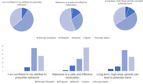 Communicating Data Effectively With Data Visualization Part 15