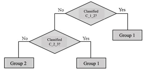Categorisation In Studio General Posit Community