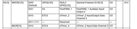 Solved Mpc5744p How Do You Configure Flexpwm1 Pin X3 For Input