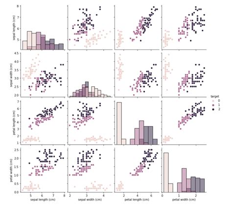 实验二逻辑回归算法 尺v尺 博客园