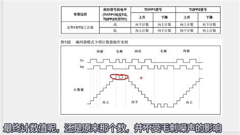 Stm32之定时器编码器定时器用作编码模式时通道3和4作废不用么 Csdn博客