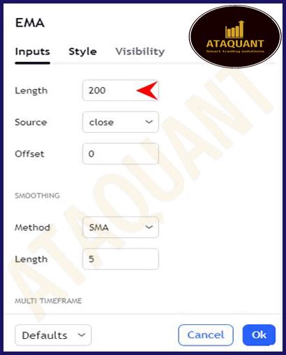 Macd Cross Trading Strategy Ataquant Advanced Expert And Indicator Programming For