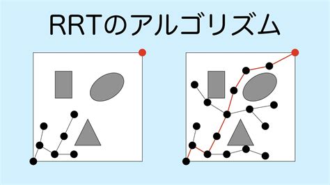 Rapidly Exploring Random Tree：rrtとは Agirobots