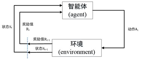一文讲解自动机器学习（automl）！你已经是个成熟的模型了，该学会自己训练了 csdn博客