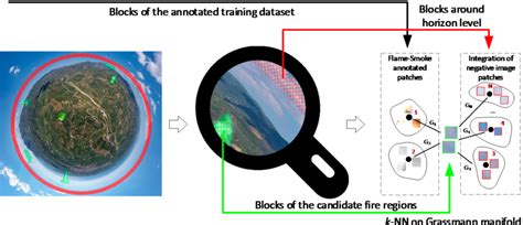 Figure 5 From Early Fire Detection Based On Aerial 360 Degree Sensors