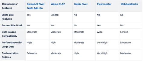 Drag Drop And Dominate The Best Pivot Table Libraries For Web Apps Hackernoon