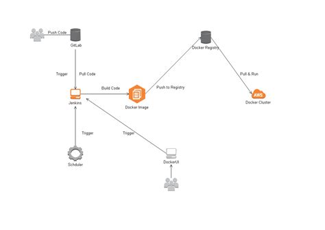Docker 搭建开发环境 熊猫侠 博客园
