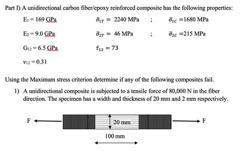 Solved Part I A Unidirectional Carbon Fiber Epoxy