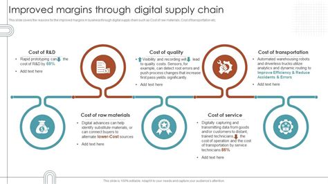 Rpa For Shipping And Logistics Improved Margins Through Digital Supply