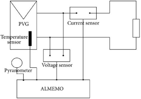 Experimental Protocol Schematic Download Scientific Diagram