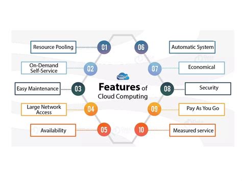 Cloud Computing Basics Ppt