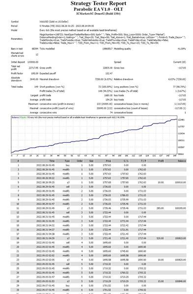 Parabolic Ea Buy Trading Robot Expert Advisor For Metatrader 4