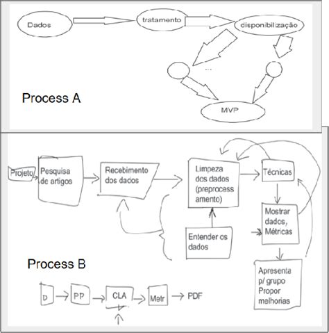 Figure 1 From A Case Study On Data Science Processes In An Academia
