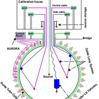 Overview Of The Calibration System The Automatic Calibration Unit